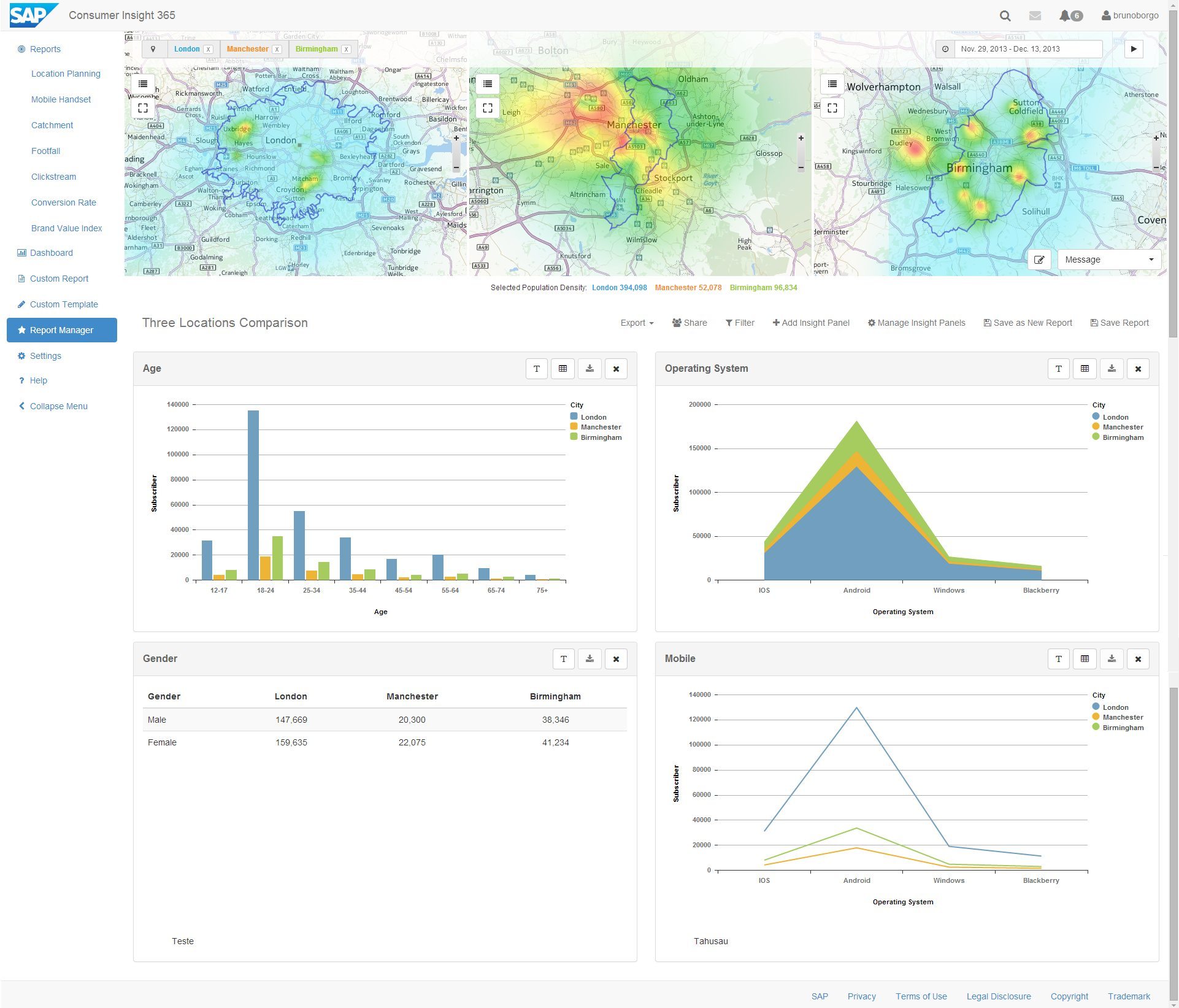 SAP supports mobile data monetization for operators - RCR Wireless News