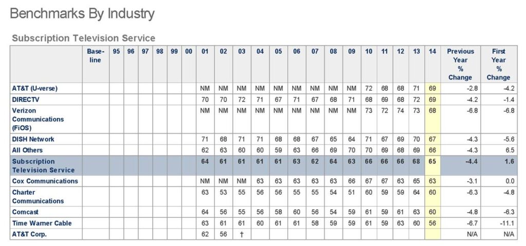 Reality Check: A paid prioritization proposal