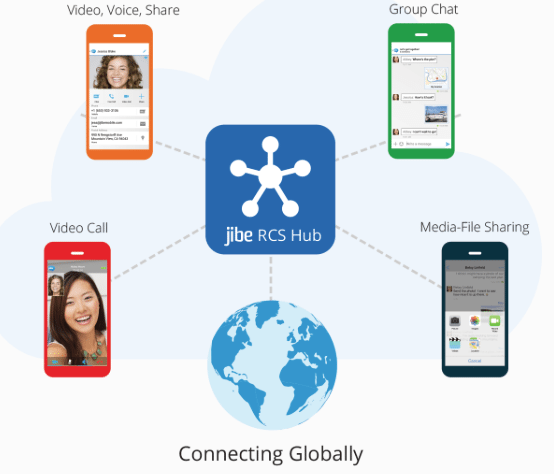 RCS Jibe | RCR Wireless News