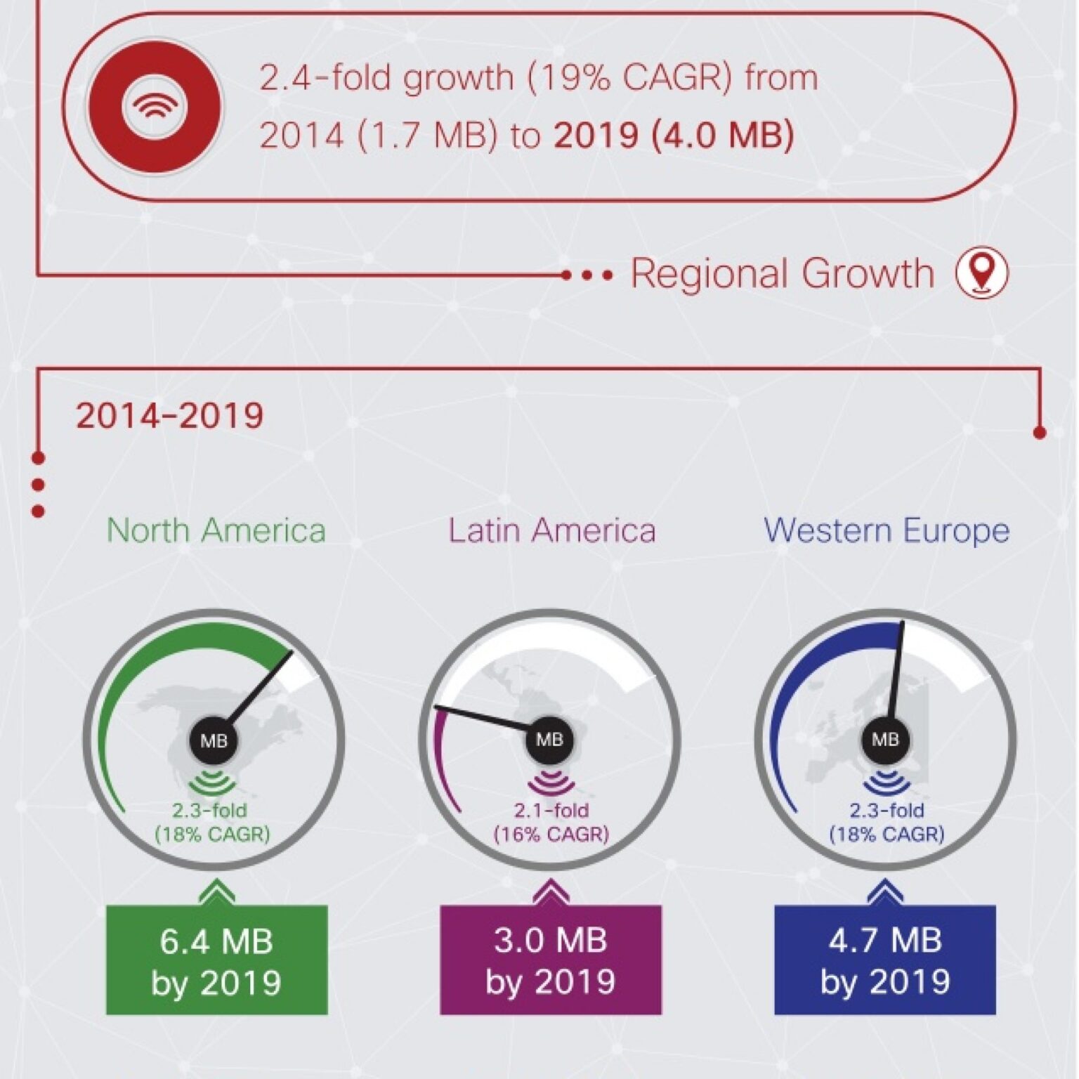 Cisco Mobile VNI 2015: 10x data increase in the next five years | RCR ...