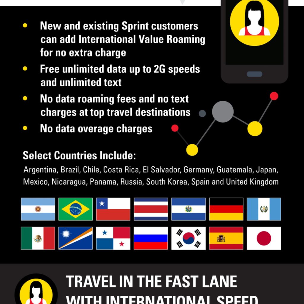 Sprint_InternationalRoamingInfographic (Final) | RCR Wireless News