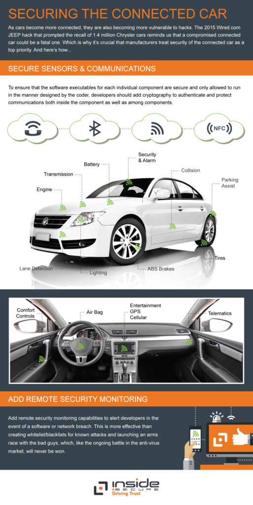 INSIDE Infographic | RCR Wireless