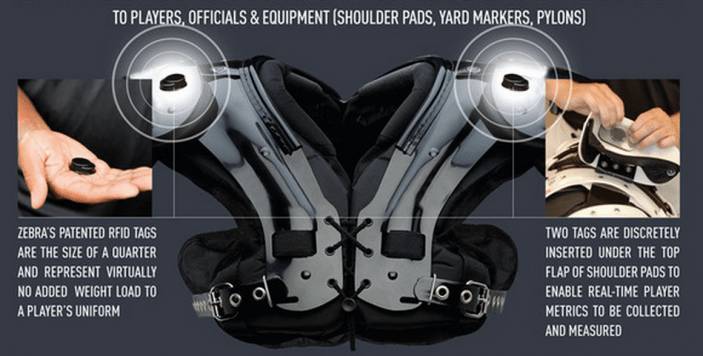 IoT era dawns for NFL with player-tracking sensors