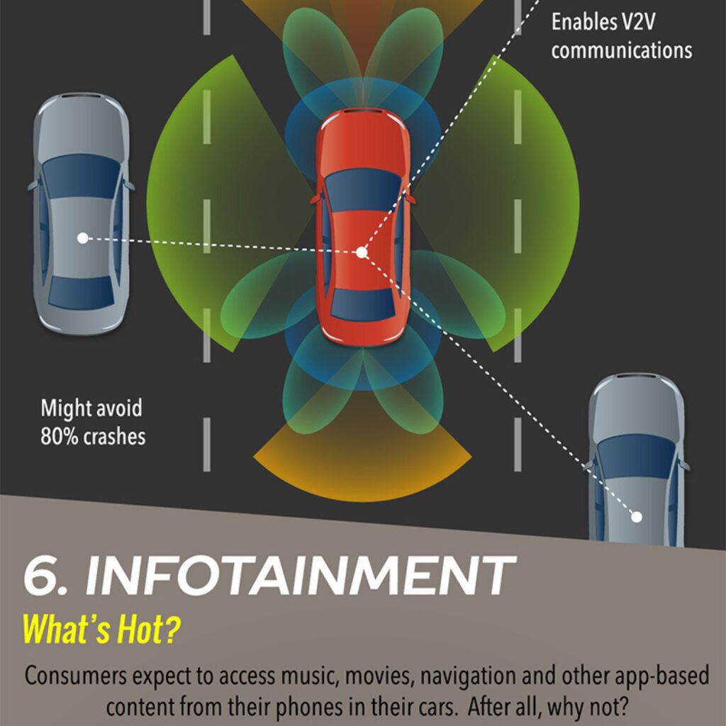 Connected-Cars-Infographic-v5-blog-small | RCR Wireless