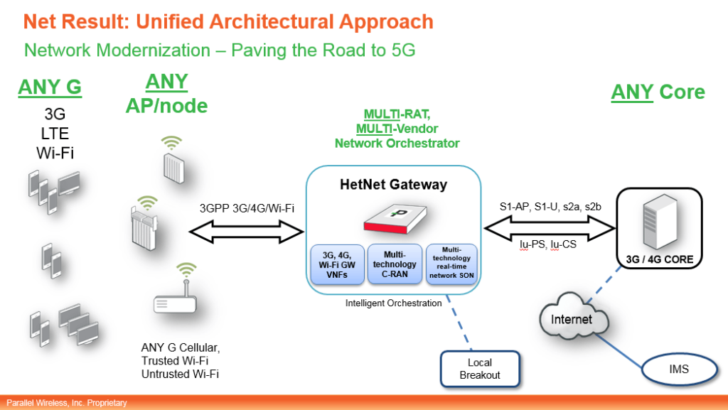 Parallel Wireless unified architecture featured image | RCR Wireless News