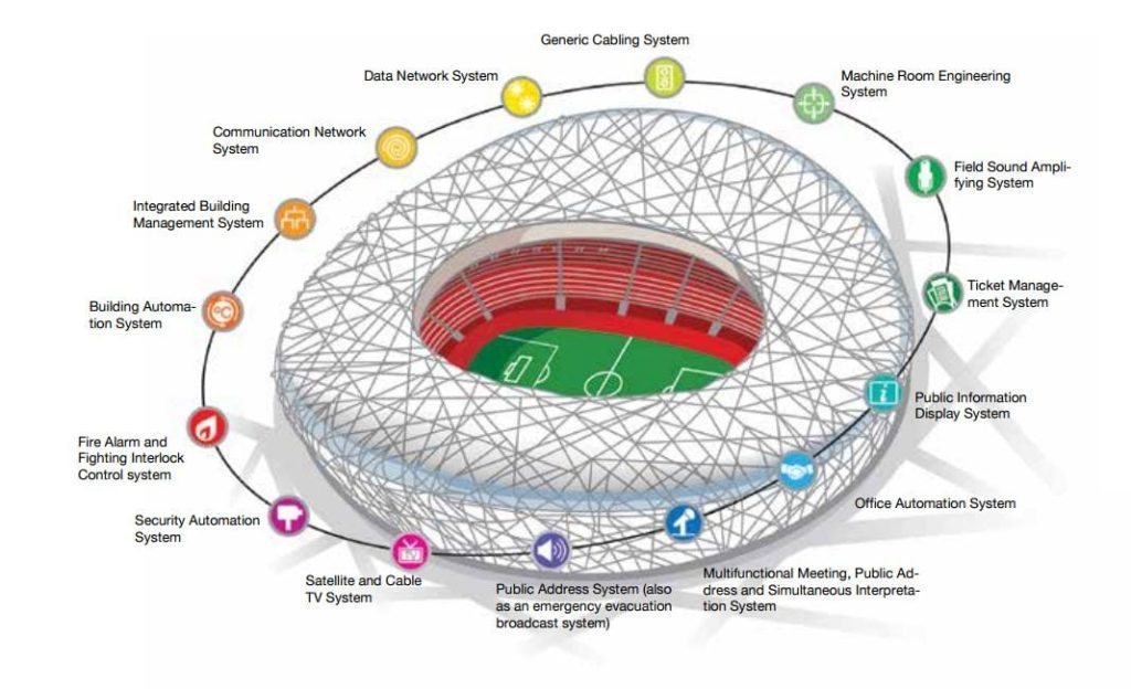 Case study: Honeywell turns stadium into smart building