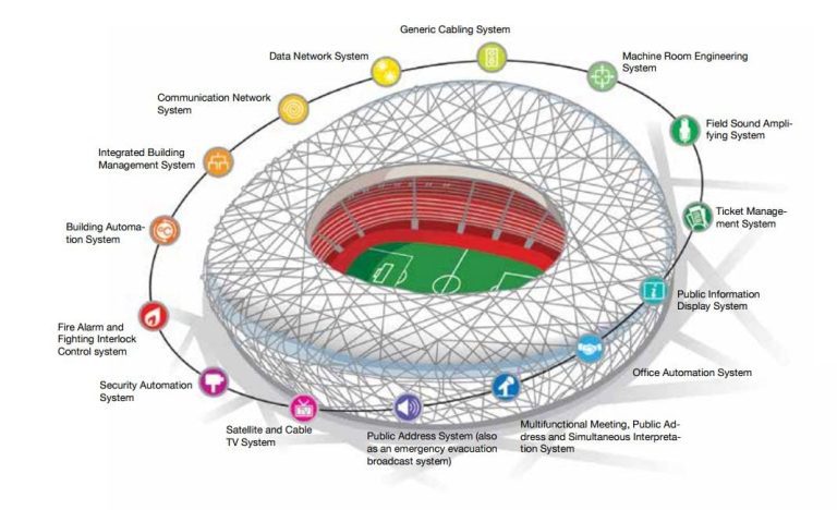 Case study: Honeywell turns stadium into smart building