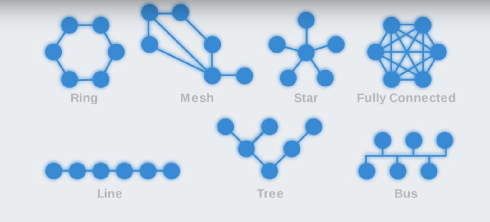 Network topology guide for the internet of things