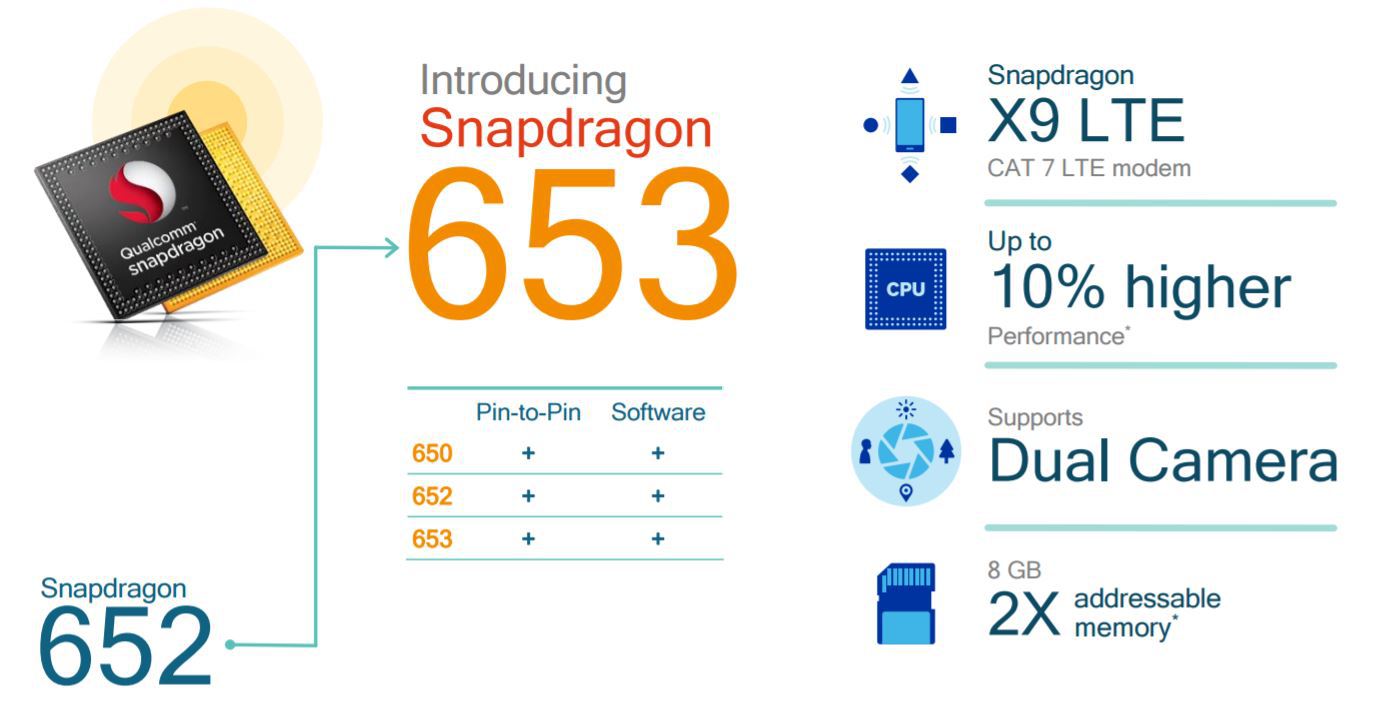 Qualcomm announces new 600 and 400 series Snapdragon processors