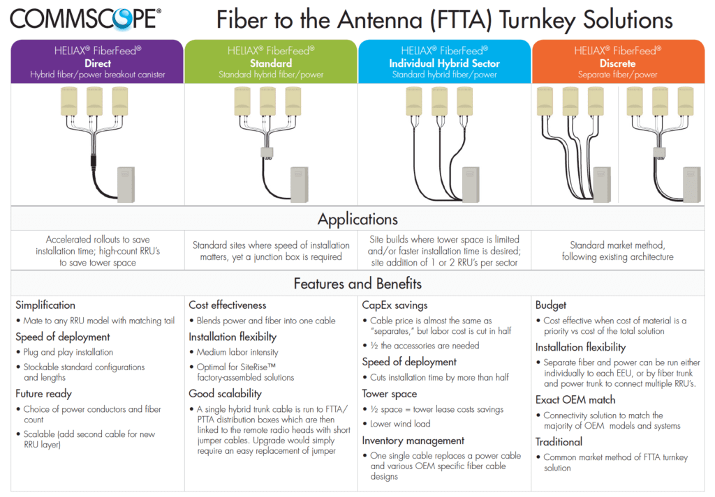 Ericsson and China Mobile to establish joint IIoT innovation lab