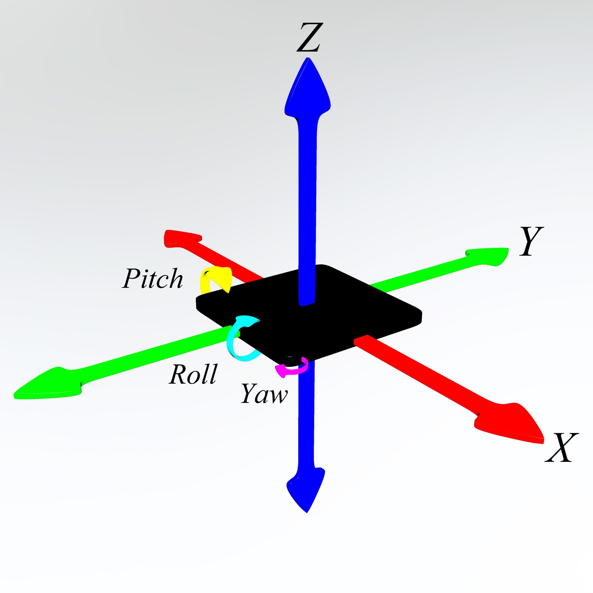 Accelerometer and gyroscope market expected to grow thanks to IoT
