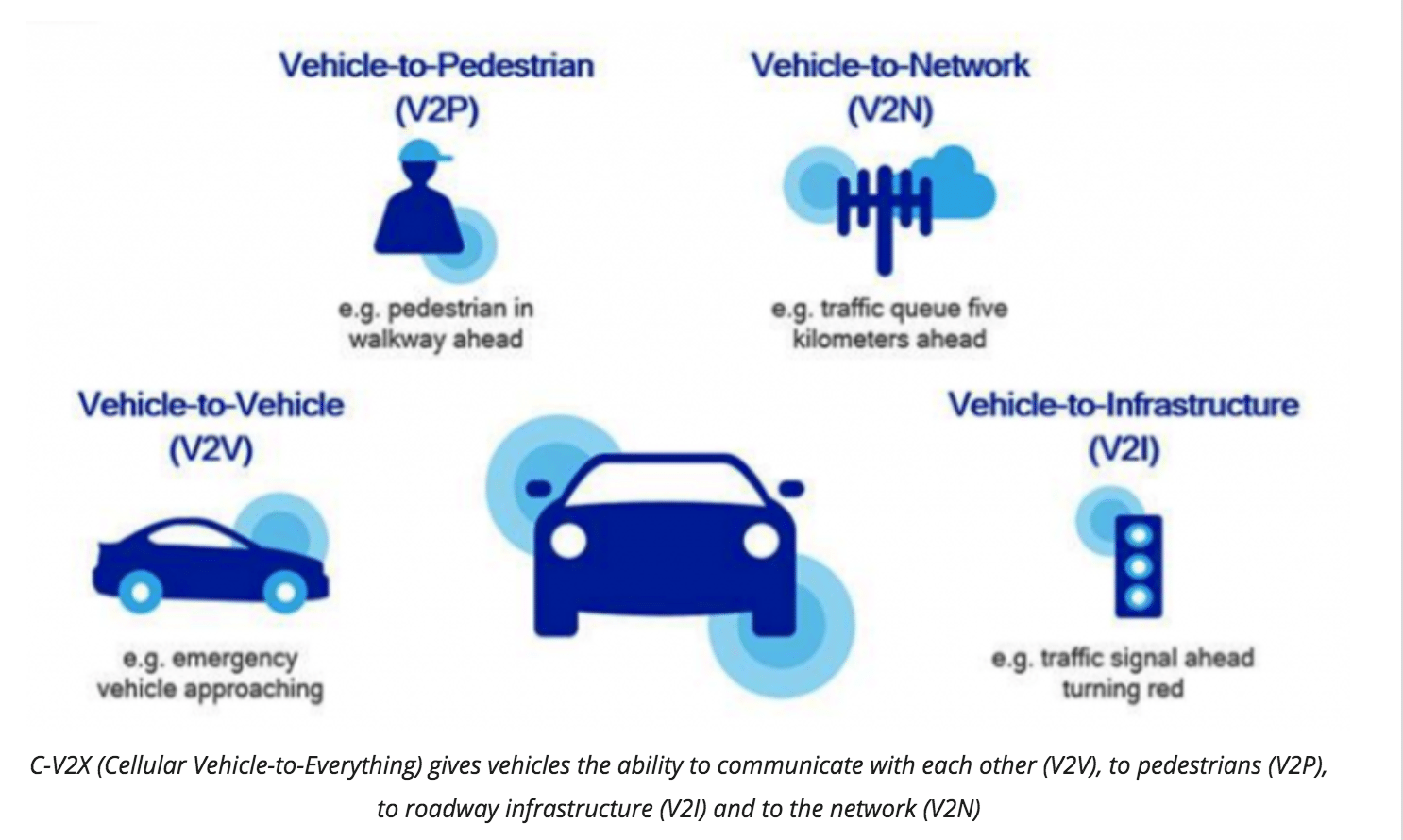 DOT proposes V2V communications mandate