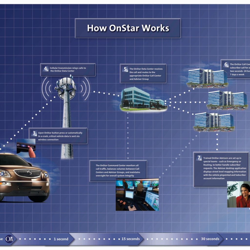 How-OnStar-Works-small1 | RCR Wireless News