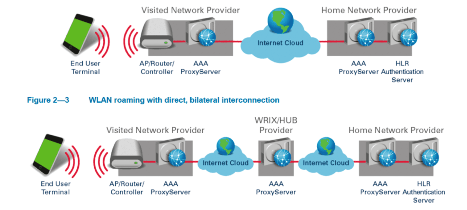 Analyst Angle: Wi-Fi roaming--from old school to new opportunities