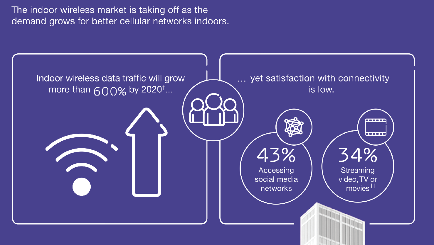 Ericsson blurring the line between small cell and DAS
