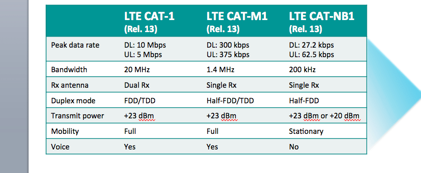 AT&T certifies Sequans Cat M1 chipset - RCR Wireless News