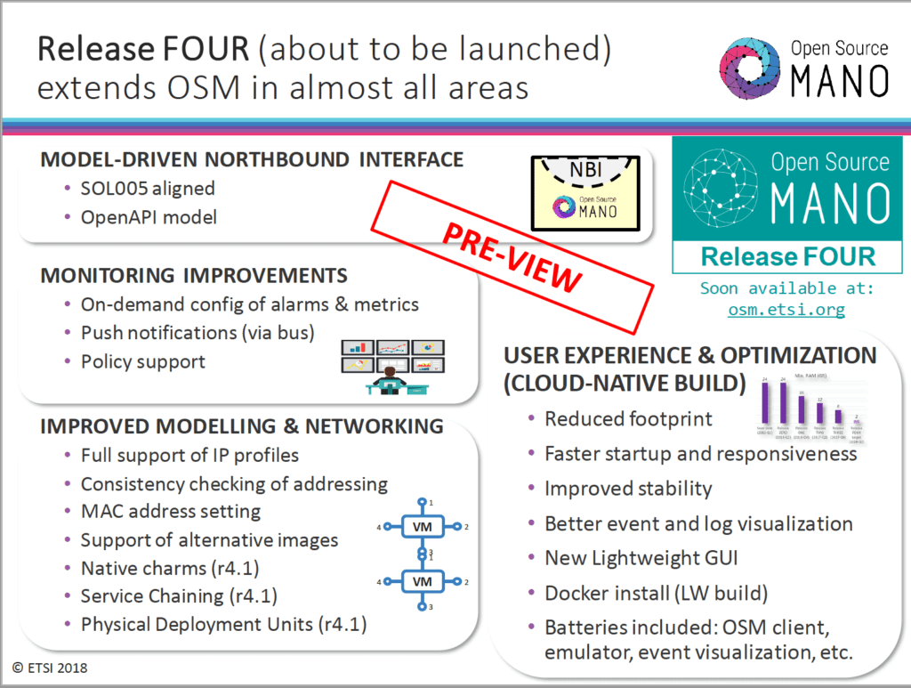 ETSI offers peek at OSM Releases 4 and 5