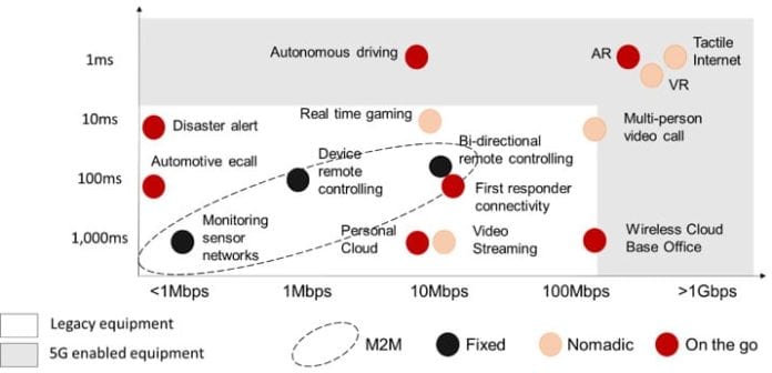 For 5G, timing is everything