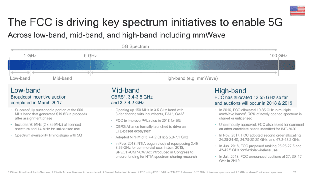The wonderful world of 5G spectrum