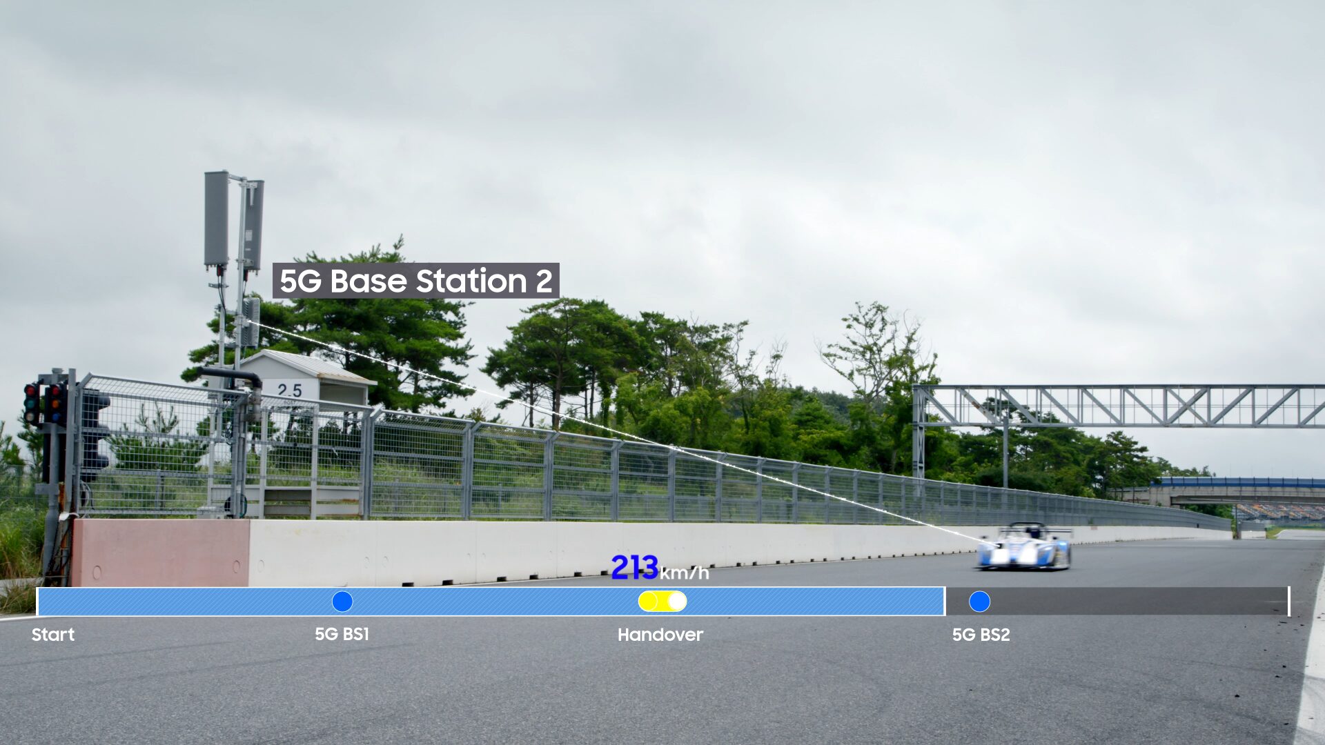 Samsung, SK Telecom carry out 5G demo at race track in Korea