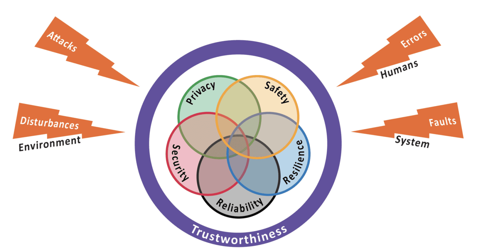 IoT: Moving from the proof of concept friend zone to deployments with ...
