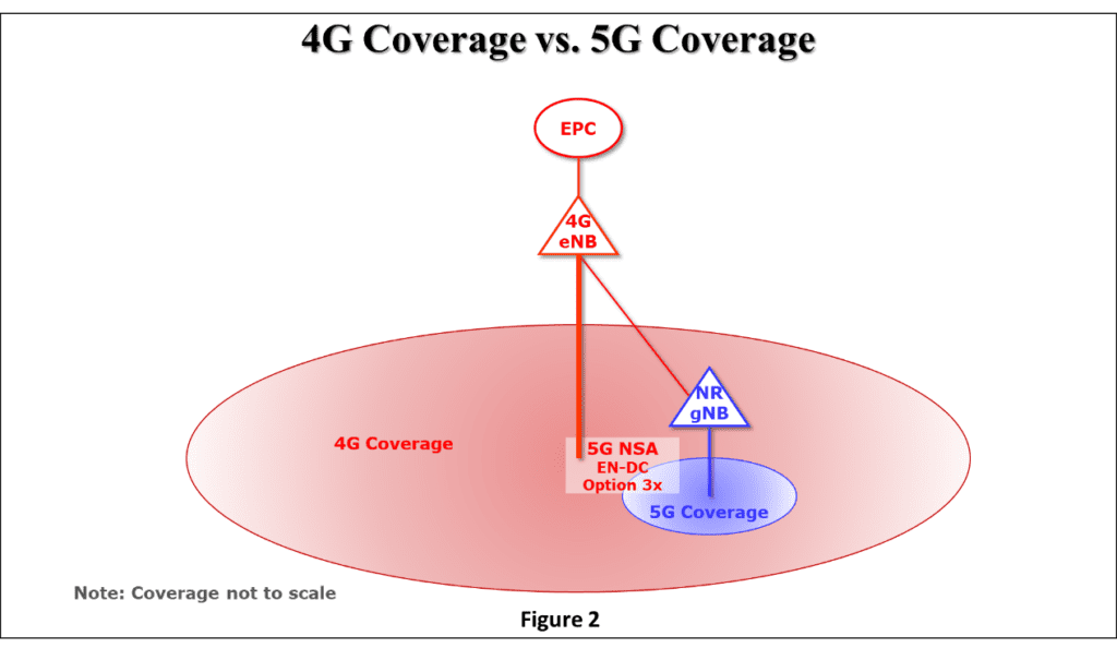 Where to next on the road to 5G Standalone? (Analyst Angle)