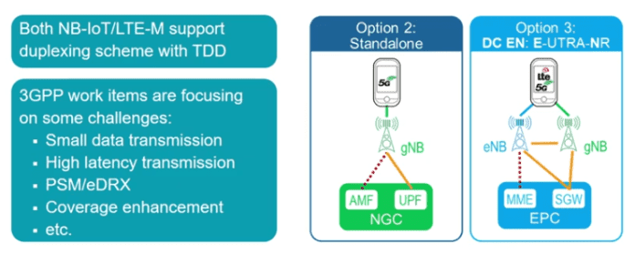 What is mMTC in 5G NR, and how does it impact NB-IoT and LTE-M