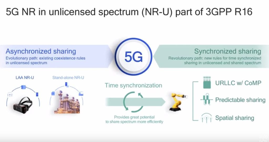 5G NR-U synchronized sharing for more efficient private networks
