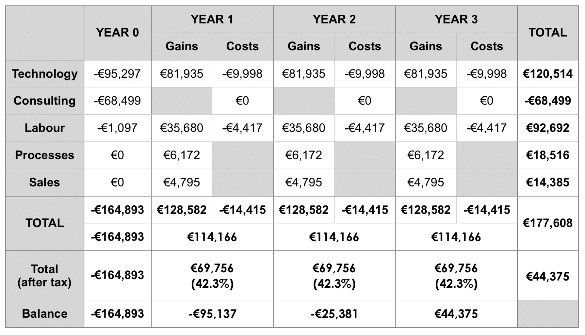 A return of 40% and payback in three years – a worked example of AR in ...