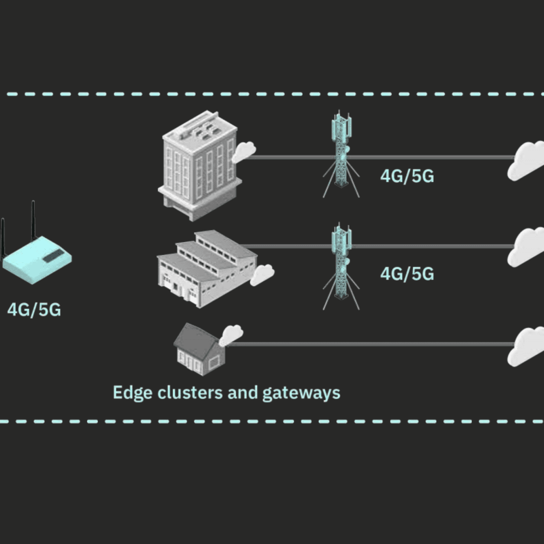 IBM on its edge computing, telco cloud and 5G strategy