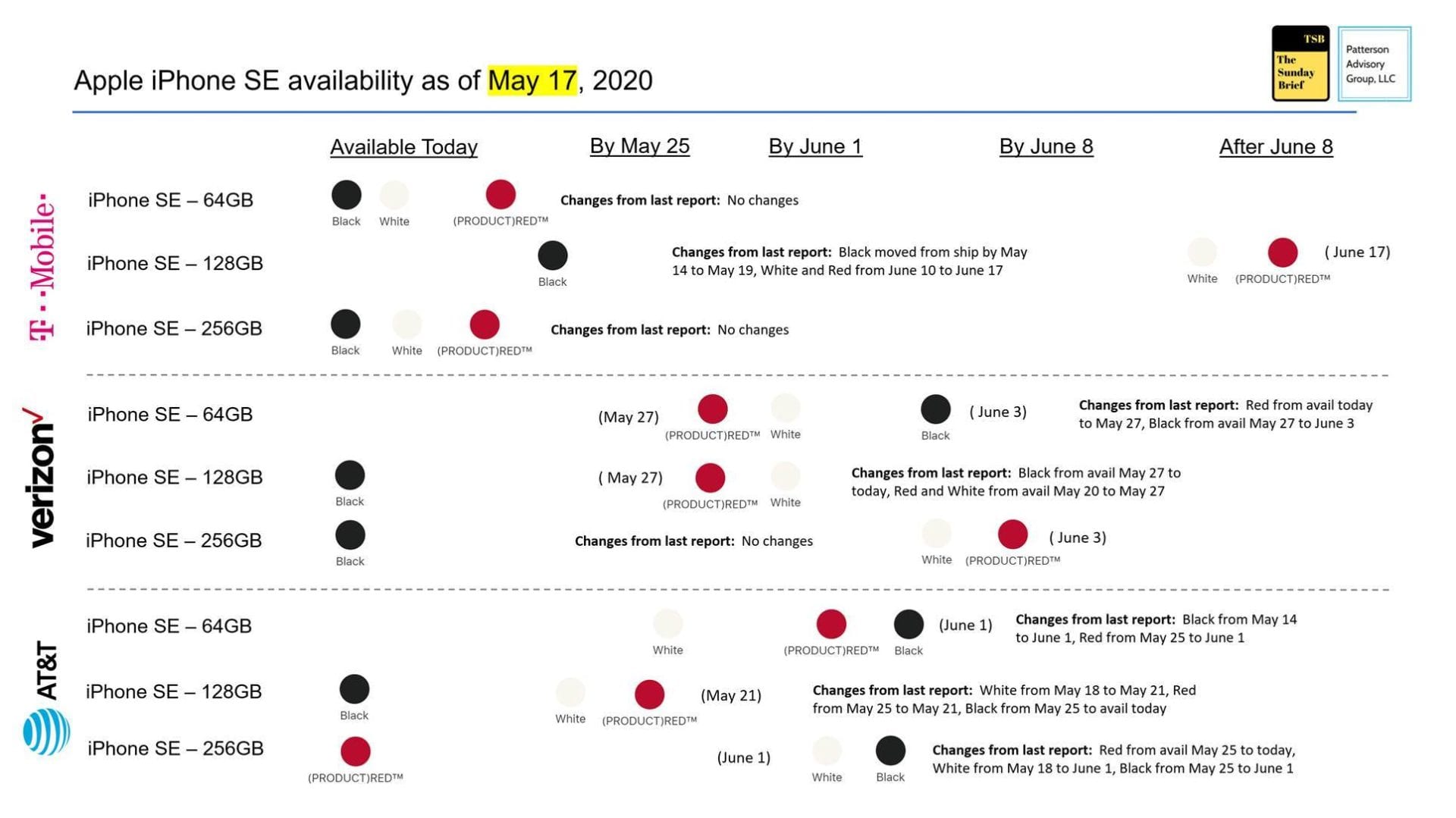 The Sunday Brief: Implications of accelerated technology adoption and ...