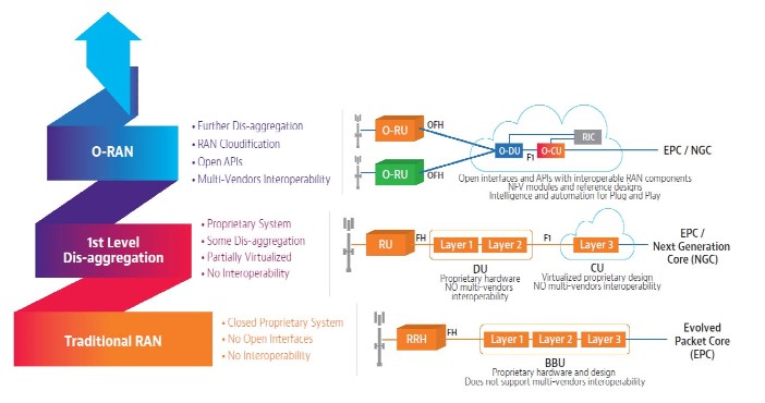 Can we conquer the challenges of open RAN rollout? (Reader Forum)