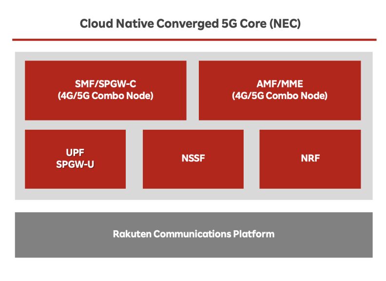How are operators approaching standalone 5G?