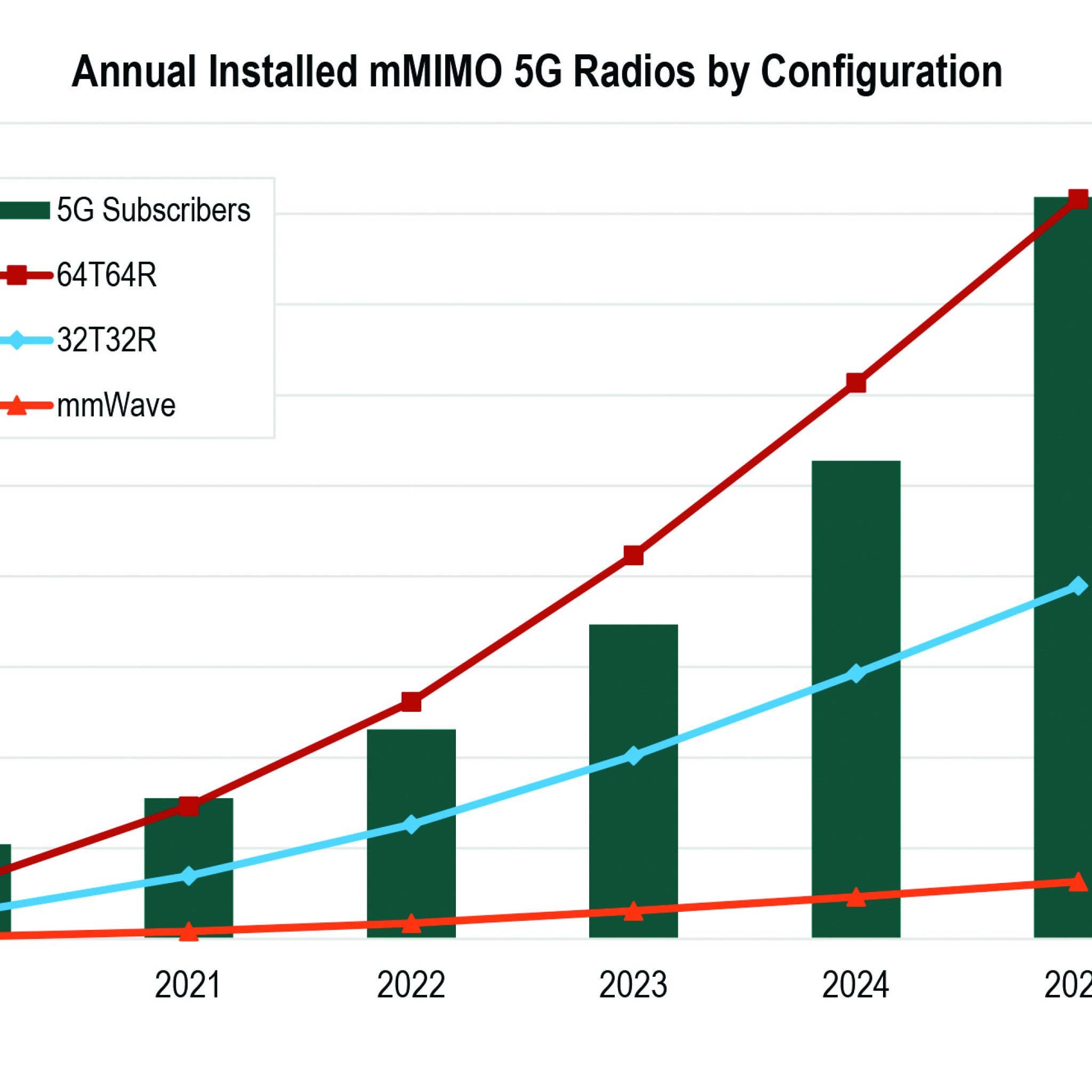 The state of the mobile network market in 2021 (Analyst Angle)