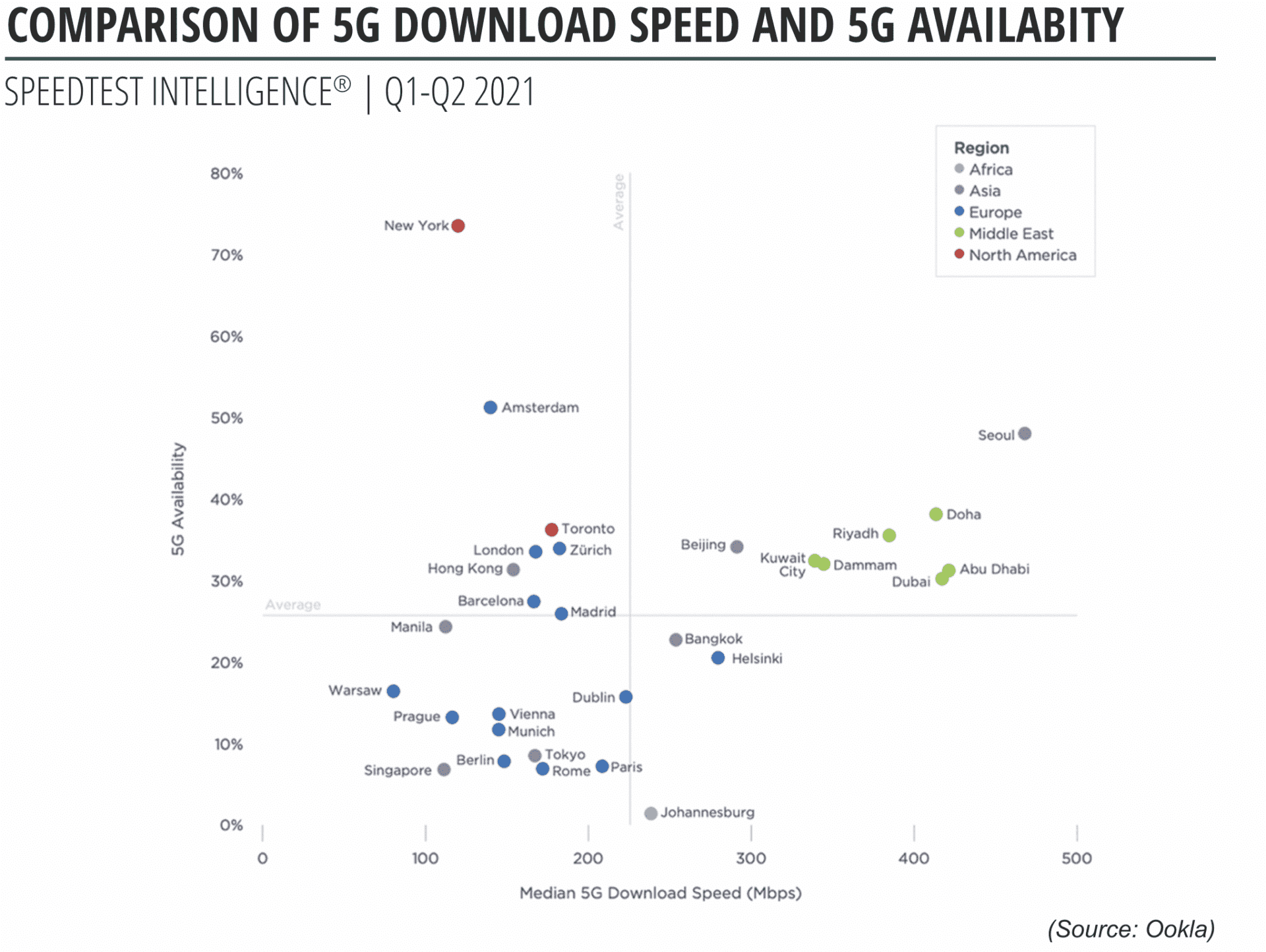 Massive MIMO boosts capacity and availability for 5G operators in speed ...
