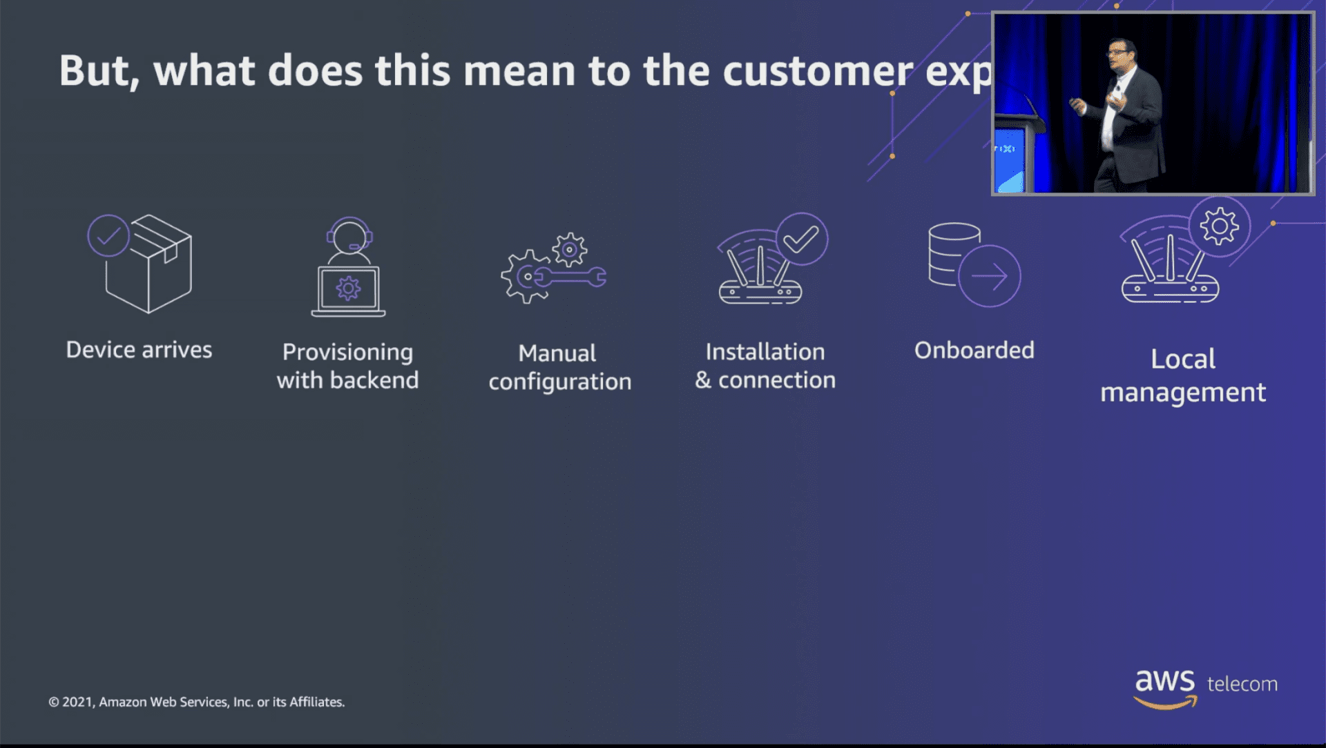 AWS: 'Edge is not about compute; it's an ecosystem'