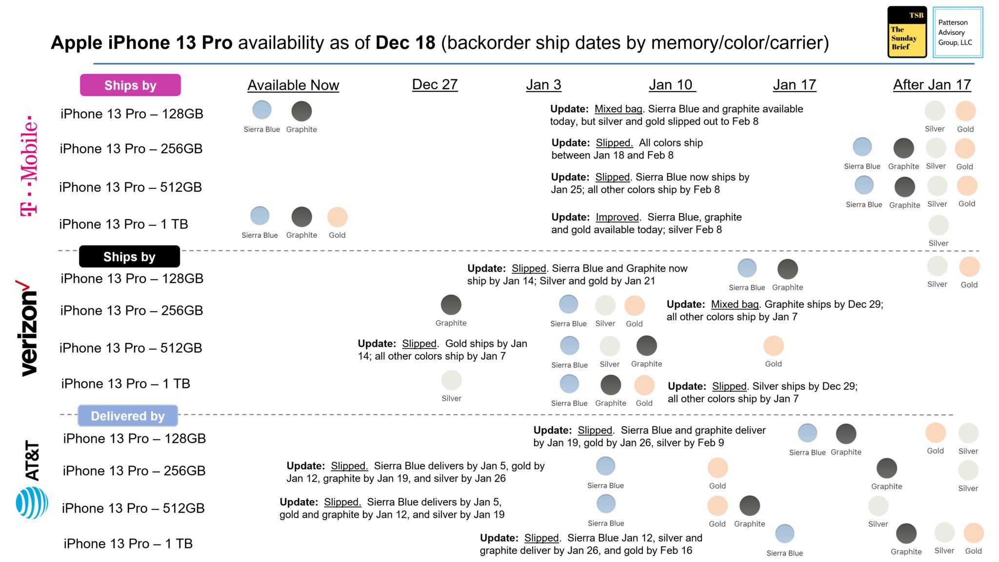 The Sunday Brief: Five events that shaped telecom's 2021