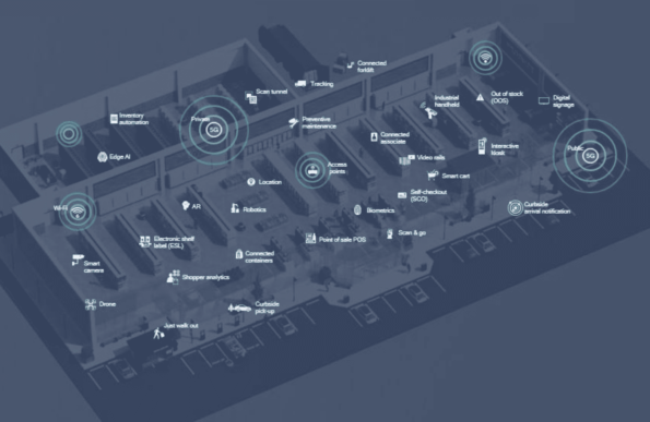 Qualcomm seeks to remake physical retail – as touchless, frictionless ...