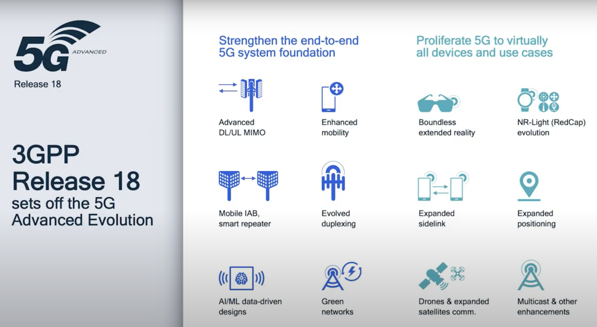 Qualcomm: One technology roadmap, countless opportunities for innovation