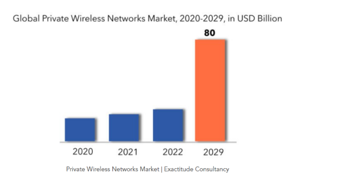 Five reasons why partnerships will define the private wireless network ...