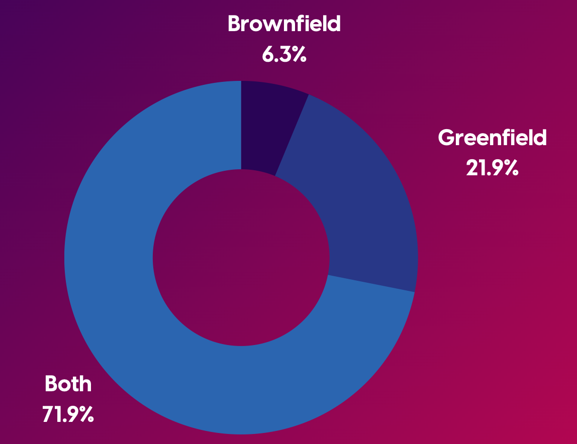 Top 5 Open RAN operator considerations—and the survey says…