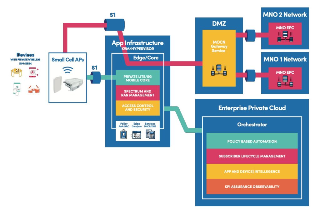 Neutral host networks to revolutionize indoor cellular, says Celona ...