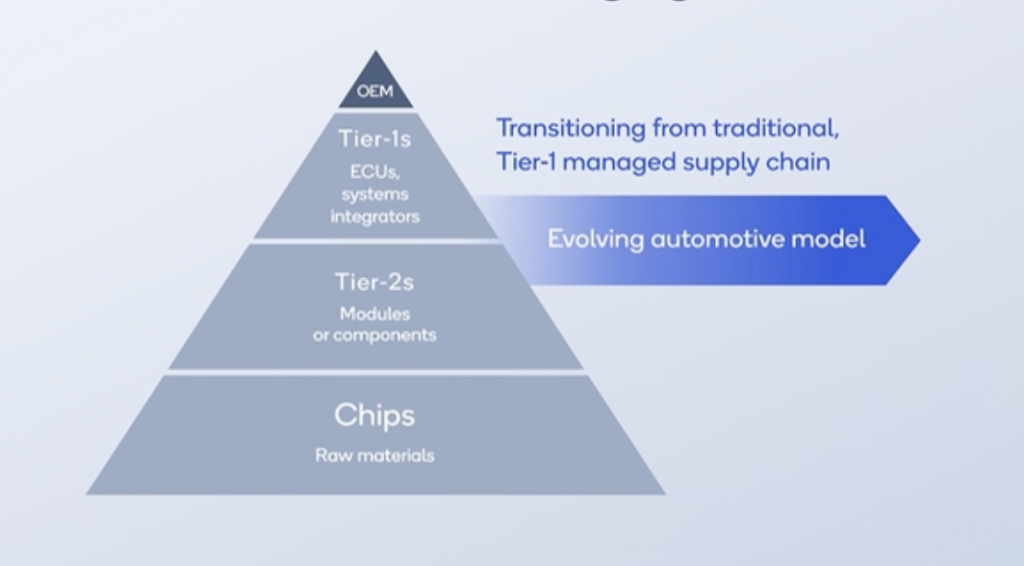 Qualcomm automotive business booming; $30 billion pipeline