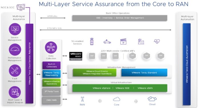 VMware expands telco cloud platform with new features