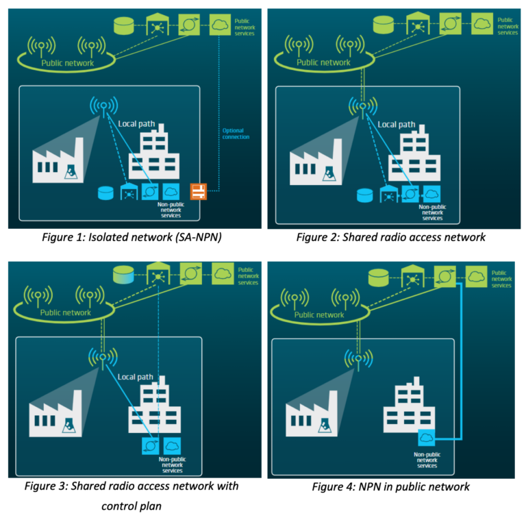Norway opens 3.8-4.2 GHz band for private 5G (SA-NPN only; PNI-NPN not ...