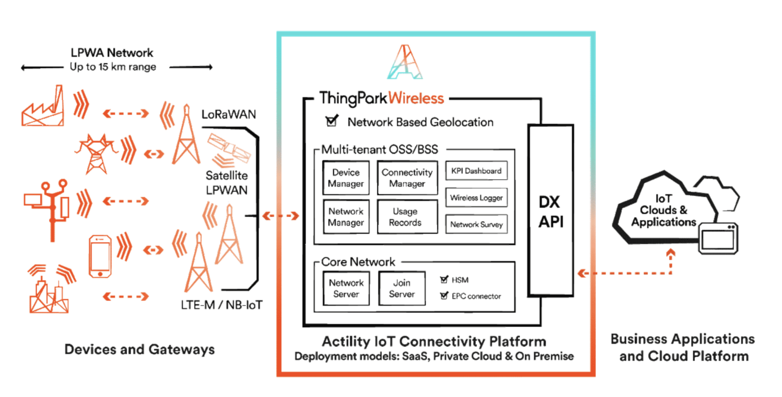 Telekom Serbia bundles NB-IoT and LoRaWAN in “unified” national IoT network