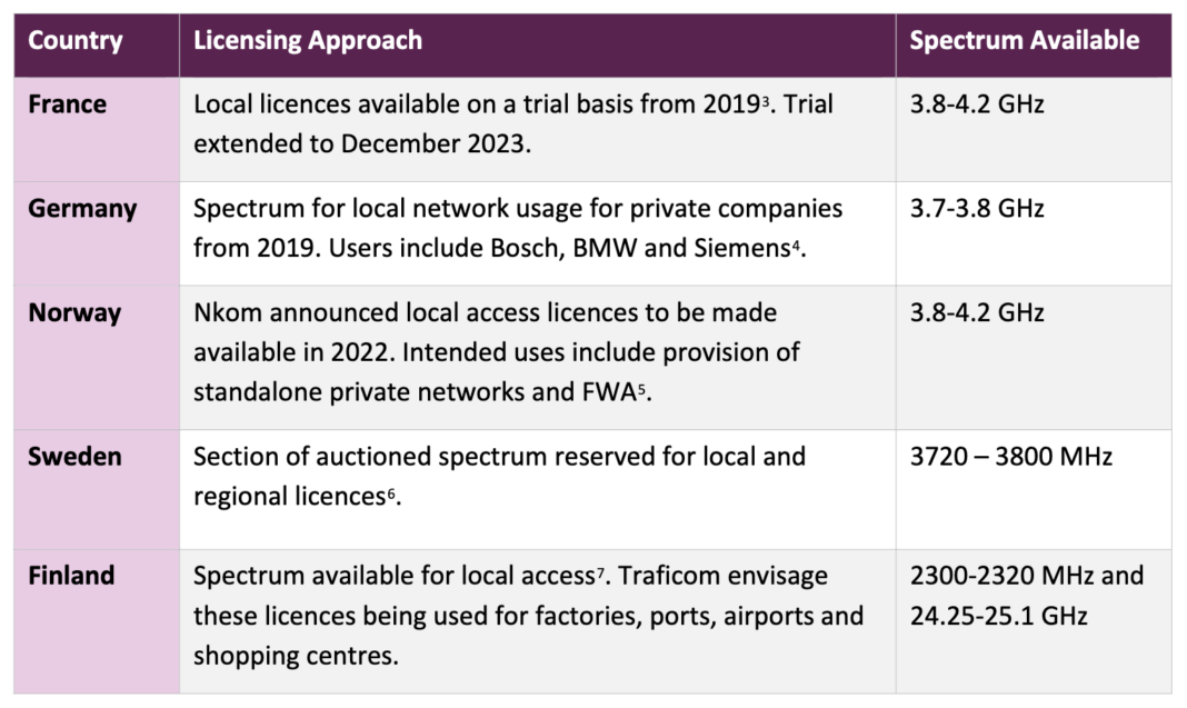 Ofcom opens review of UK spectrum regime for private and shared 5G