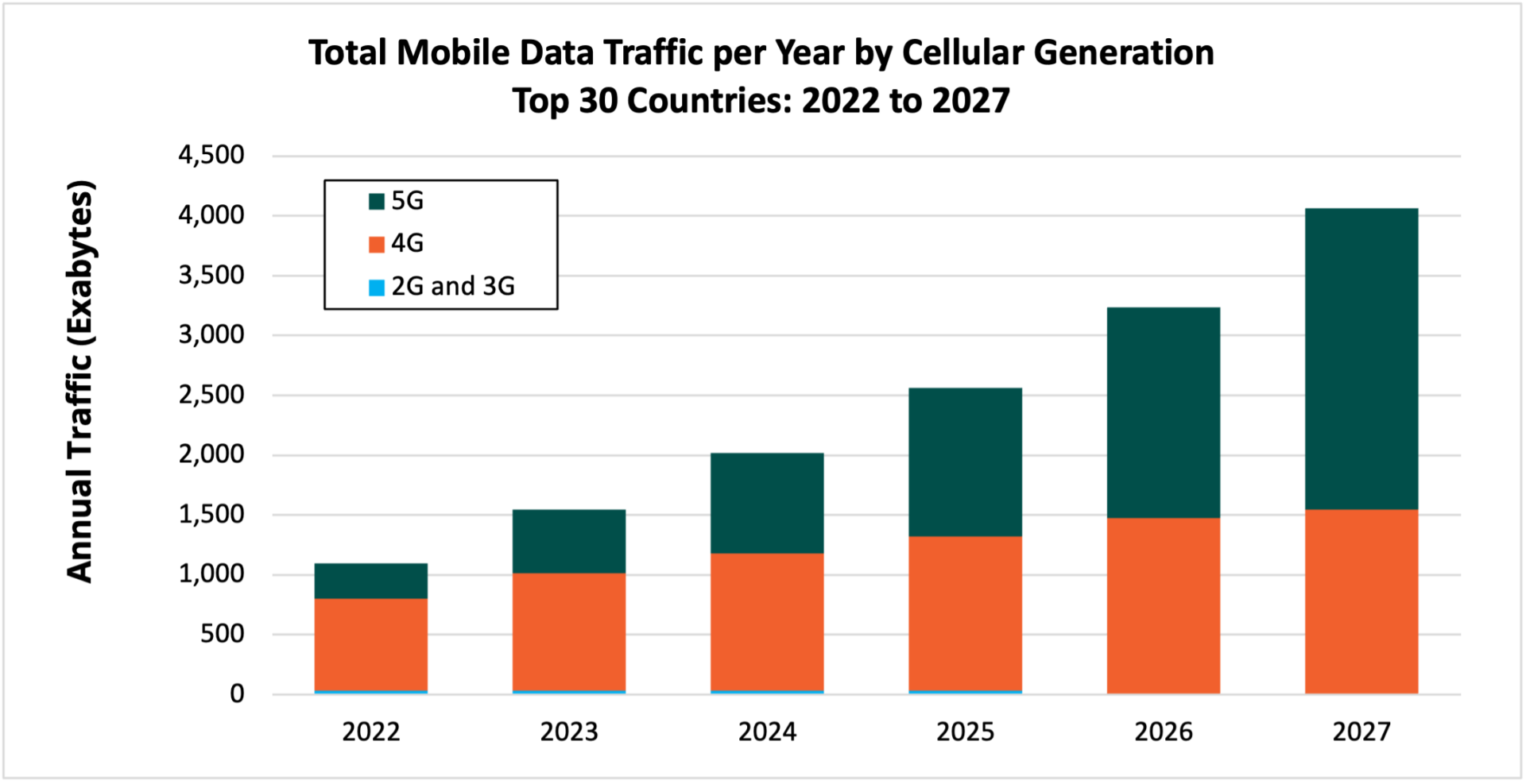 The use of E-Band for backhaul, a key ingredient for successful 5G ...