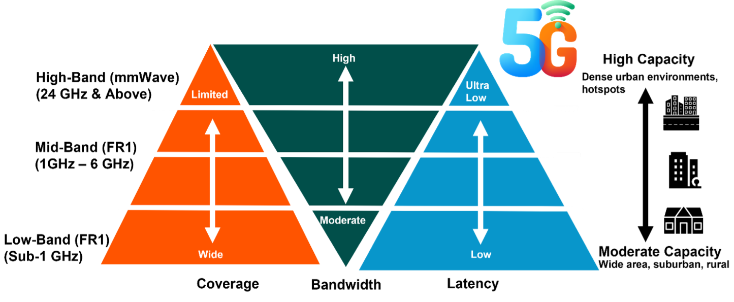 5G FWA mmWave: A revenue game changer for telcos (Analyst Angle)