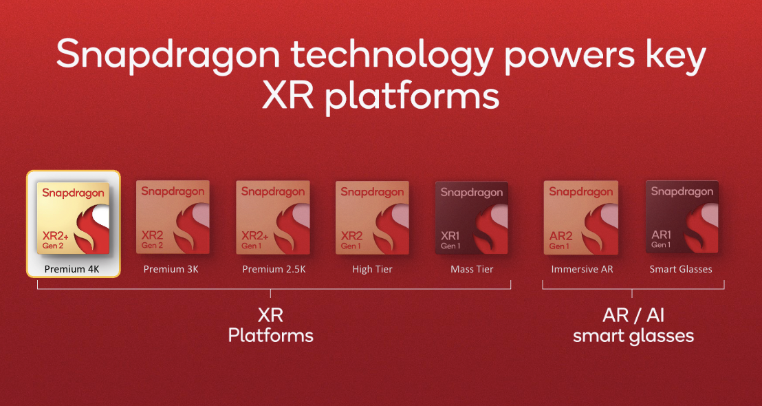 Qualcomm launches new XR platform ahead of CES